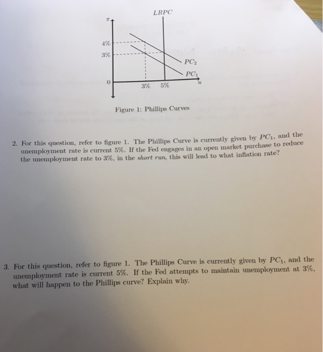 Solved LRPC 4% 3% PC2 PC1 0 tl 3% 5% Figure 1: Phillips | Chegg.com