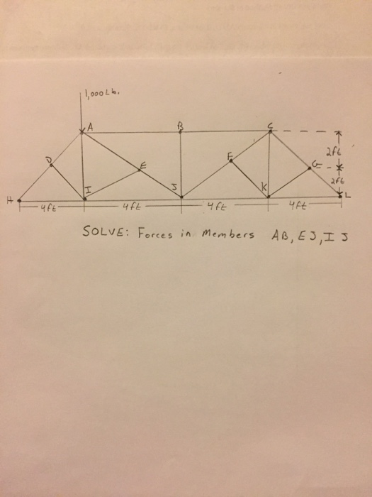 Solved Solve: Forces in members AB, EJ, IJ | Chegg.com