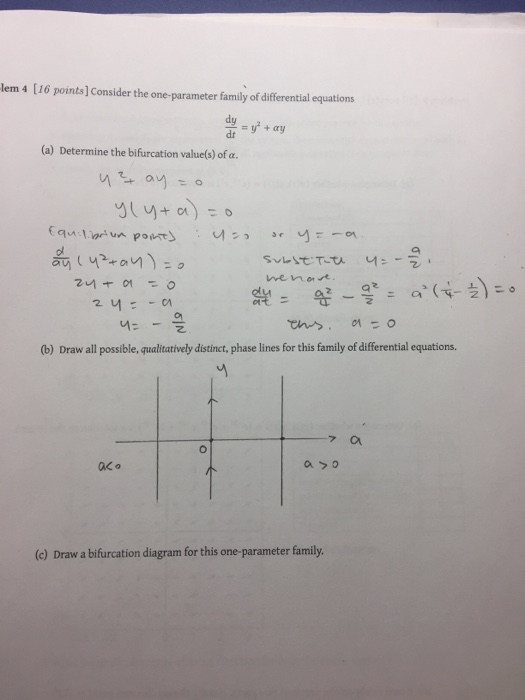 Solved Consider the one-parameter family of differential | Chegg.com