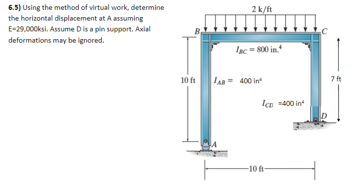 Solved Using the method of virtual work, determine the | Chegg.com