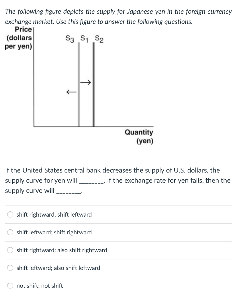 Solved The following figure depicts the supply for Japanese | Chegg.com Solved The following figure depicts the supply for Japanese | Chegg.com