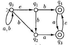 Solved Construct deterministic finite automata equivalent to | Chegg.com