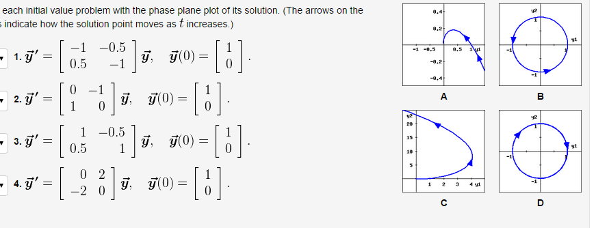 each initial value problem with the phase plane plot | Chegg.com