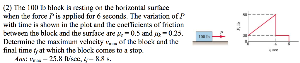 Solved The 100 lb block is resting on the horizontal surface | Chegg.com