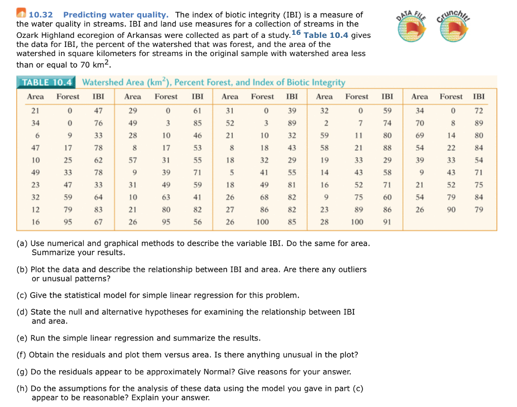 The index of biotic integrity (IBI) is a measure of | Chegg.com