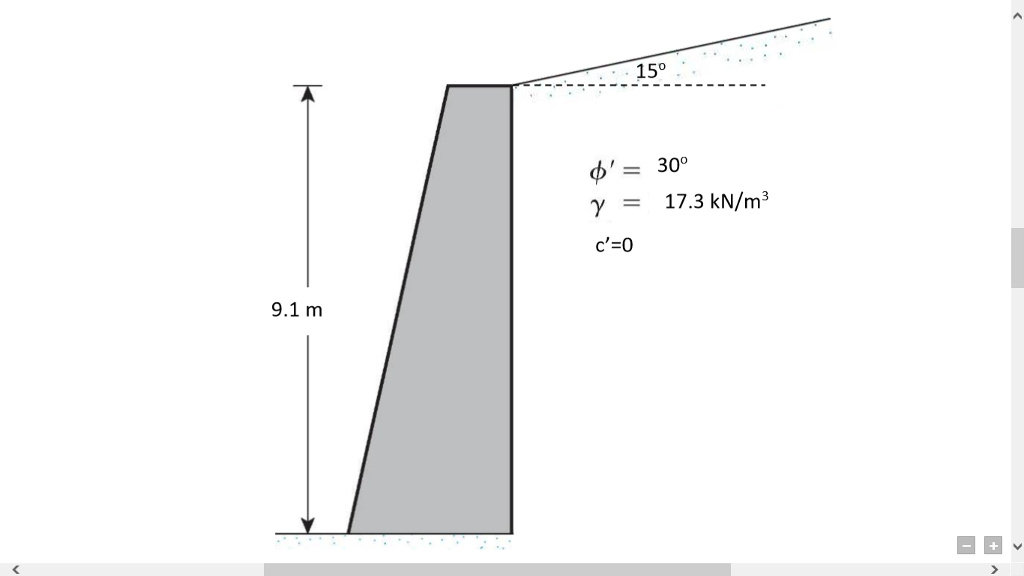 Solved A retaining wall shown below has an inclined backfill | Chegg.com