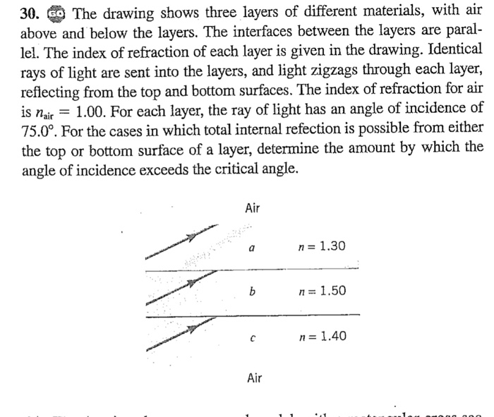 Solved The drawing shows three layers of different | Chegg.com