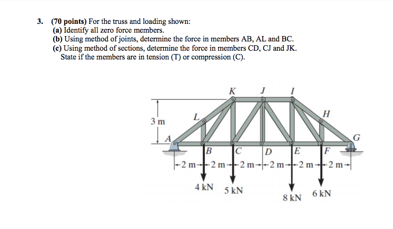Solved For the truss and loading shown: (a) Identify all | Chegg.com Solved For the truss and loading shown: (a) Identify all | Chegg.com