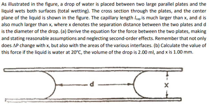 Solved As illustrated in the figure, a drop of water is | Chegg.com
