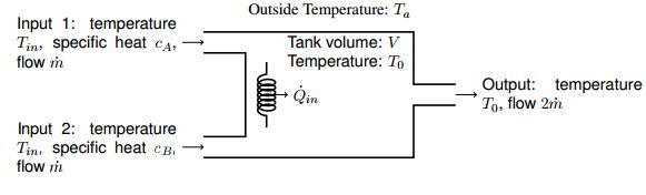 A continuous production unit in a manufacturing | Chegg.com