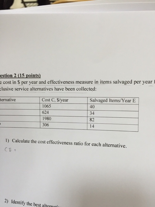 Solved cost in S per year and effectiveness measure in items | Chegg.com