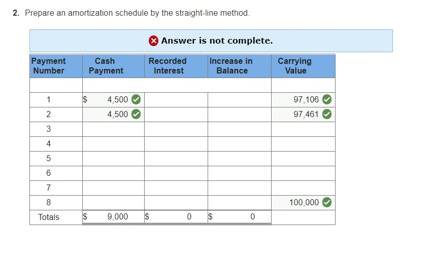 Solved Problem 14-3 Straight-line and effective interest | Chegg.com