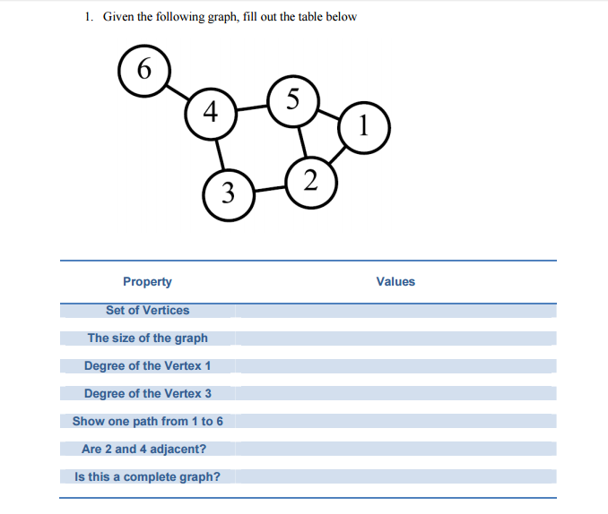 Solved Given the following graph, fill out the table below | Chegg.com