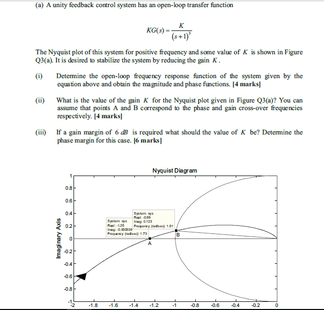 Solved A unity feedback control system has an open-loop | Chegg.com