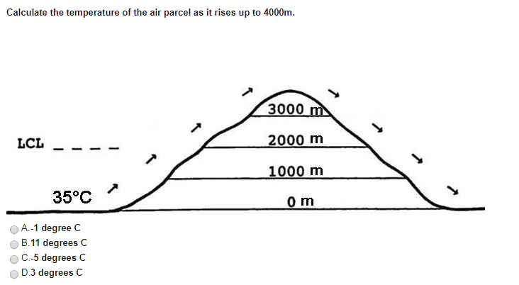 Solved Calculate the temperature of the air parcel as it | Chegg.com