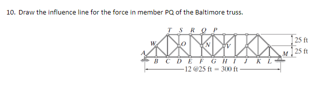 Solved 10. Draw the influence line for the force in member | Chegg.com