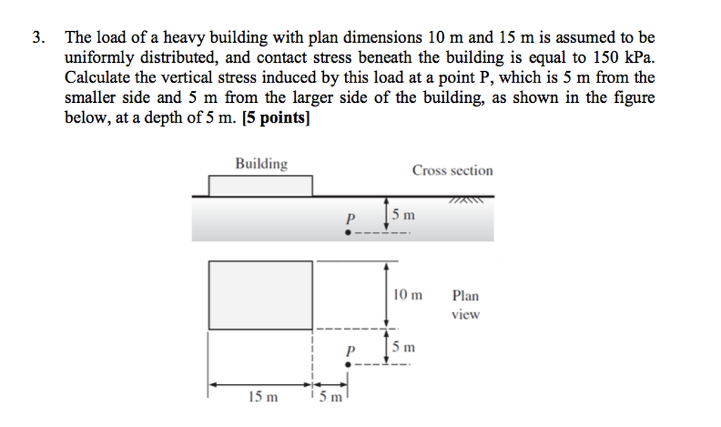 The load of a heavy building with plan dimensions 10 | Chegg.com