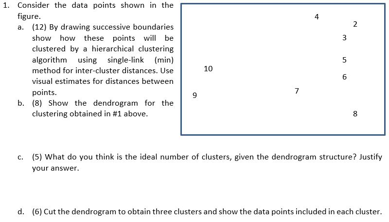 1. Consider the data points shown in the figure. a. | Chegg.com