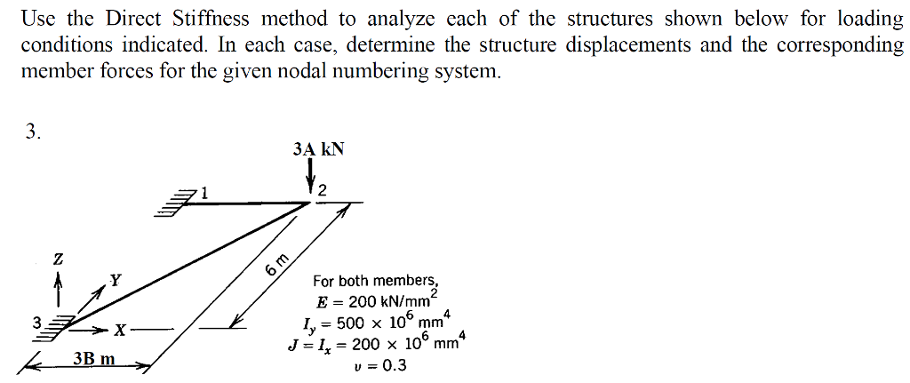 Use the direct stiffness method to analyse the | Chegg.com