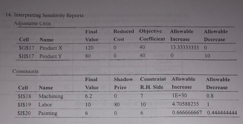 Solved 14. Interpreting Sensitivity Reports Adjustable cells | Chegg.com Solved 14. Interpreting Sensitivity Reports Adjustable cells | Chegg.com