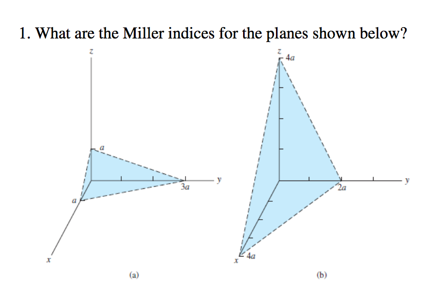 Solved 1. What are the Miller indices for the planes shown | Chegg.com