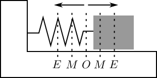 Solved A mass is oscillating back and forth on a spring as | Chegg.com
