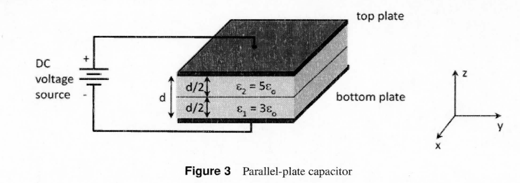 Solved A parallel-plate capacitor connected to a DC voltage | Chegg.com