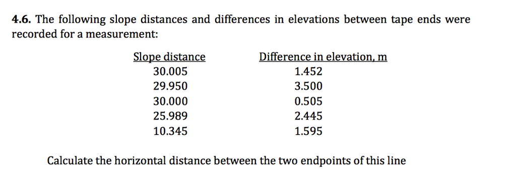 Solved 4.6. The following slope distances and differences in | Chegg.com