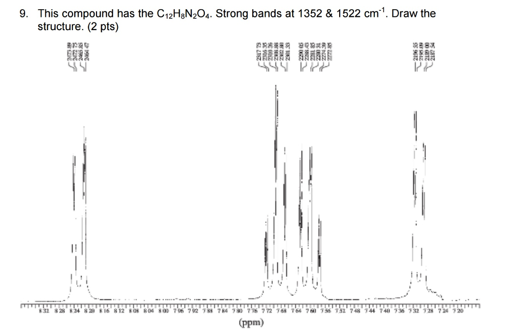 Solved This compound has the C_12H_8N_2O_4. Strong bands at | Chegg.com