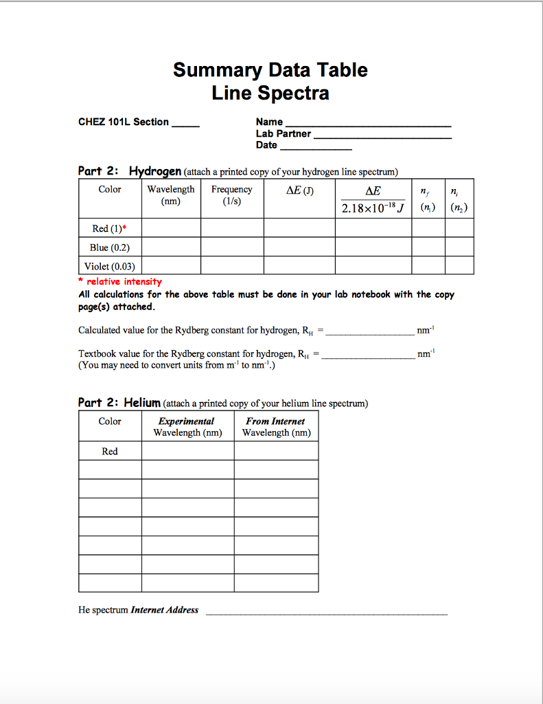 Summary Data Table Line Spectra CHEZ 101 L Section | Chegg.com