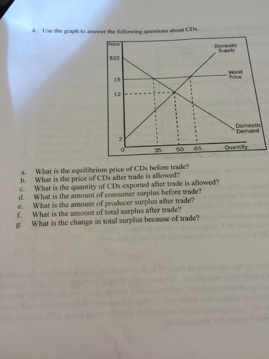 Solved 4. Use the graph to answer the following questions | Chegg.com