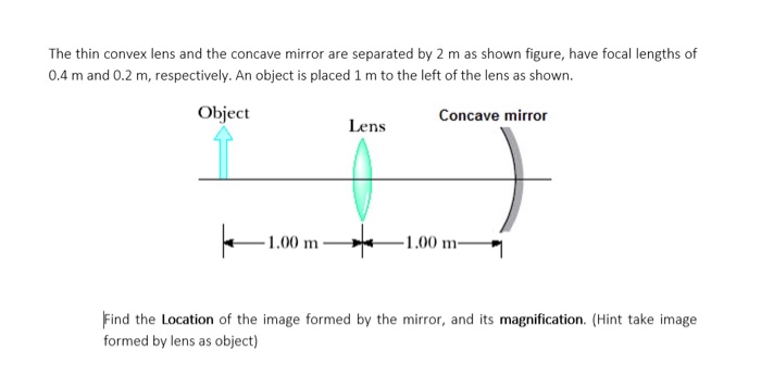 Solved The thin convex lens and the concave mirror are | Chegg.com