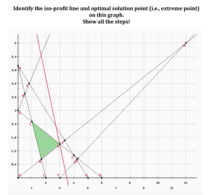 Identify the iso-profit line and optimal solution | Chegg.com