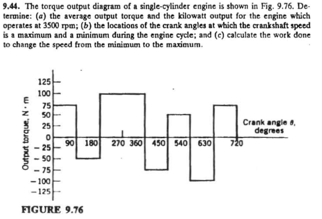 Solved 9.44. The torque output diagram of a single-cylinder | Chegg.com