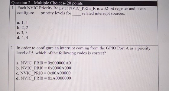 Solved Question 2 Multiple Choices- 20 points 1 Each NVIC | Chegg.com