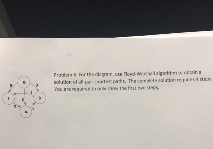 Solved For the diagram, use Floyd-Warshall algorithm to | Chegg.com
