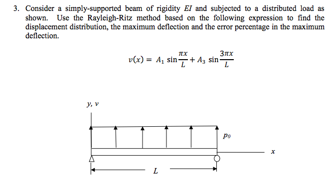 Solved Consider a simply-supported beam of rigidity EI and | Chegg.com