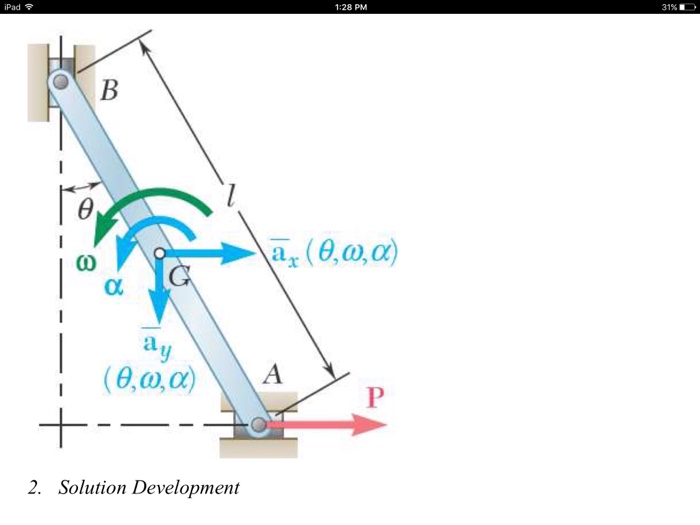 Solved 1. Problem Statement A slender bar AB, with | Chegg.com