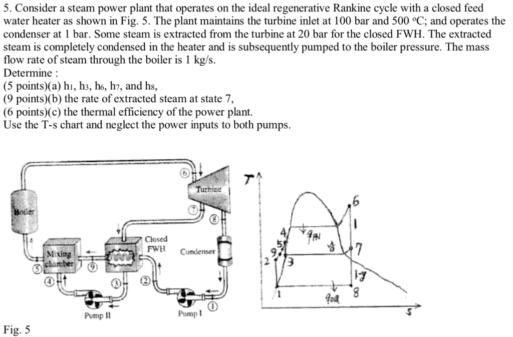 Solved 5. Consider a steam power plant that operates on the | Chegg.com