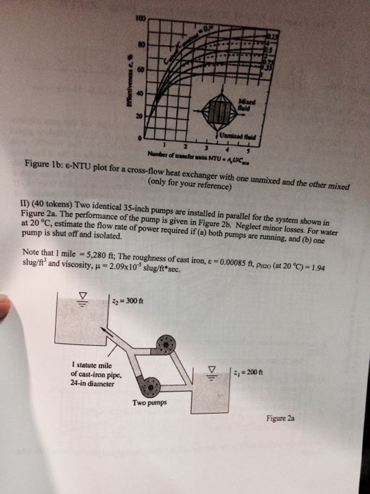 Solved Epsilon-NTU plot for a cross-flow heat exchanger with | Chegg.com