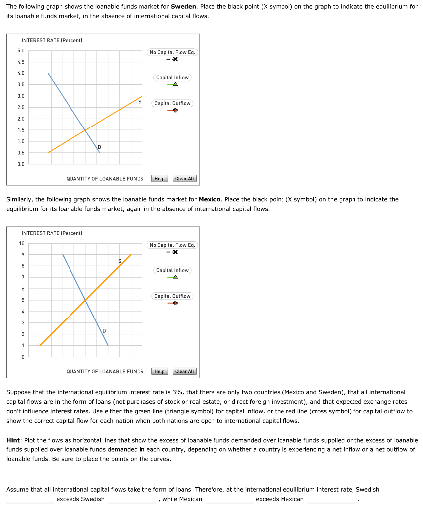 Solved The following graph shows the loanable funds market | Chegg.com
