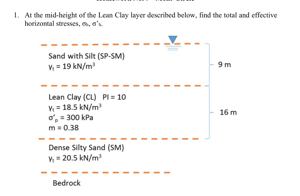 Solved 1. At the mid-height of the Lean Clay layer described | Chegg.com