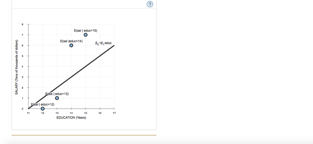 Solved One crucial assumption in the simple linear | Chegg.com