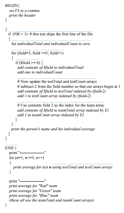 The Pseudocode Below is a pseudo-code to help you | Chegg.com