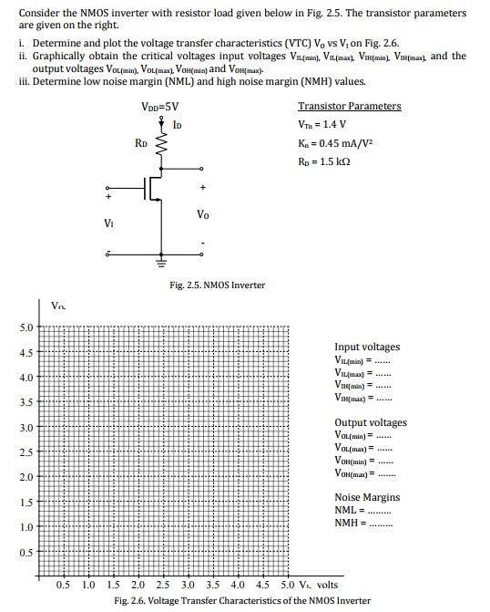 Solved Consider the NMOS inverter with resistor load given | Chegg.com