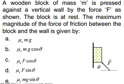 Solved A wooden block of mass ?m? is pressed against a | Chegg.com