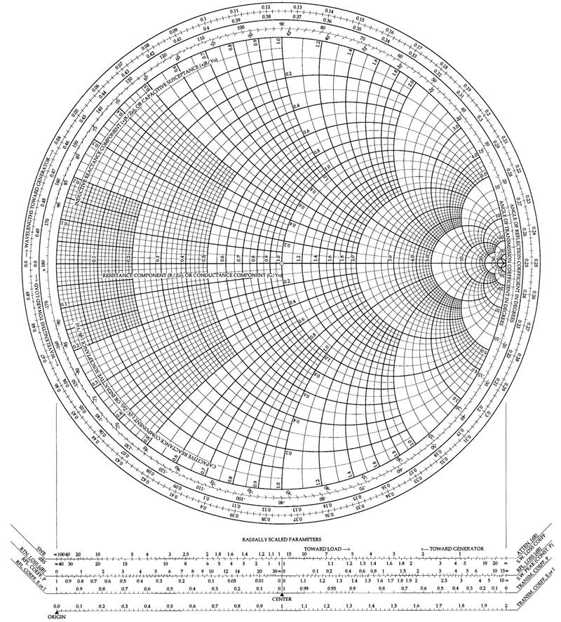 Solved A 50-Ohm, lossless, transmission line is connected to | Chegg.com