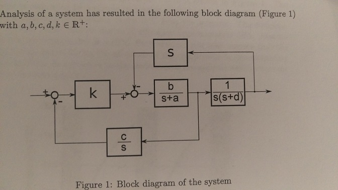 Solved From the given Block Diagram A) Convert the | Chegg.com