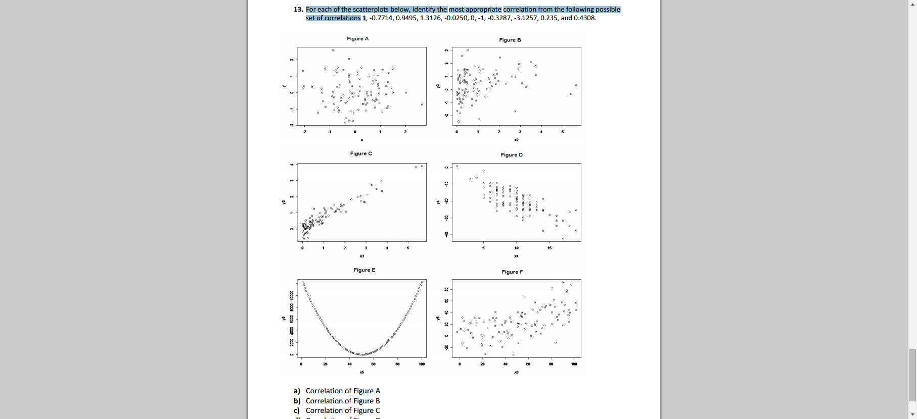 Solved 13. For each of the scatterplots below, identify the | Chegg.com
