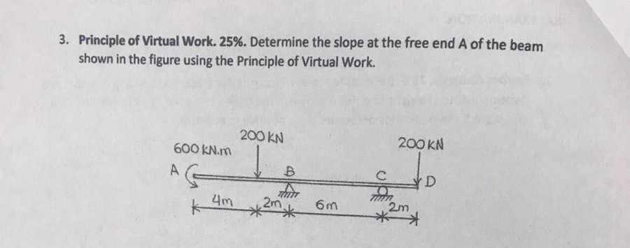 Solved Principle of Virtual Work, 25%. Determine the slope | Chegg.com